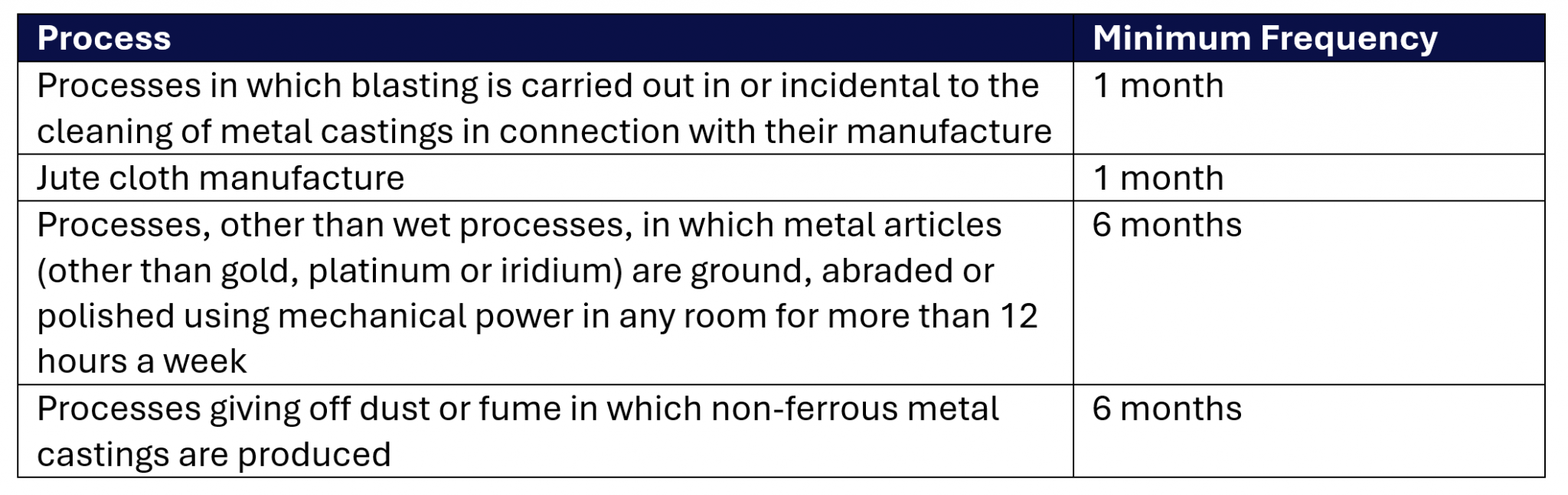 How Often Should LEV Systems Be Tested? | HSE Guidance