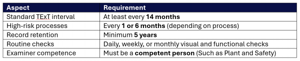 How Often Should LEV Be Tested? | HSE LEV Testing Frequency Guide